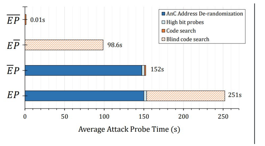 Understanding the Value of Ensemble of Moving Target Defenses in Morpheus | Shibo Chen